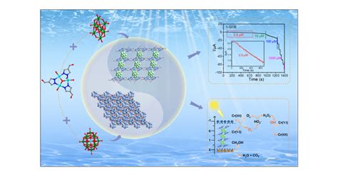 Polyoxometalate Functionalized Cyclic Trinuclear Copper Compounds For Bifunctional