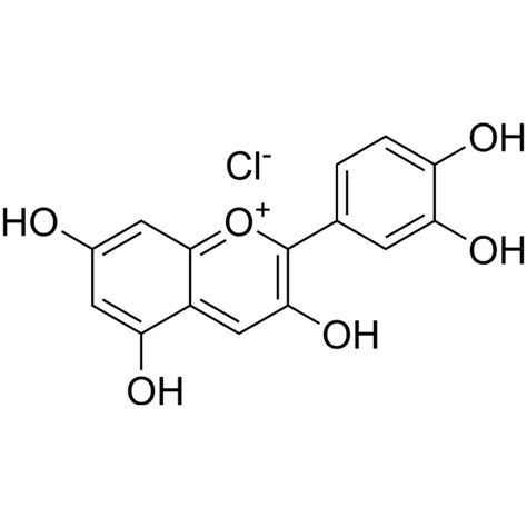 Cyanidin Chloride Idb 1027 Apoptosis Inducer Medchemexpress