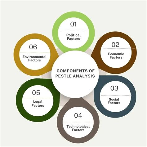 How To Do Pestle Analysis All You Need To Know