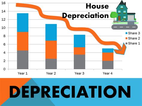 Depreciation Formula Sum Of Years Depreciation Calculator Template