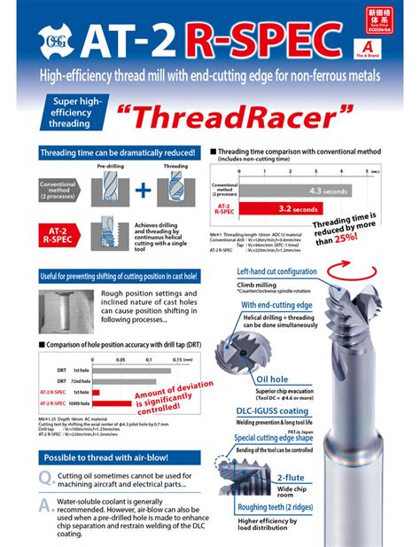 Thread Mills Osg Indonesia At 2 R Spechigh Efficiency Thread Mill With