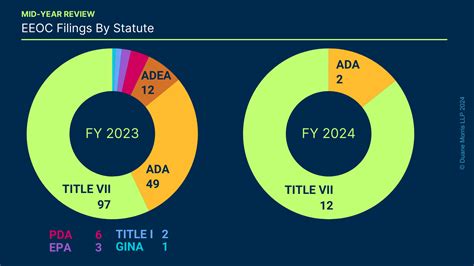 Eeoc Litigation Class Action Defense