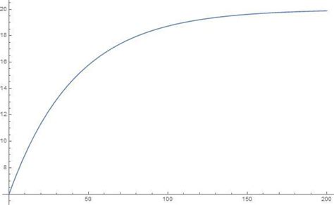 A Learning Curve Is A Graph Of A Function P T That Measur Quizlet