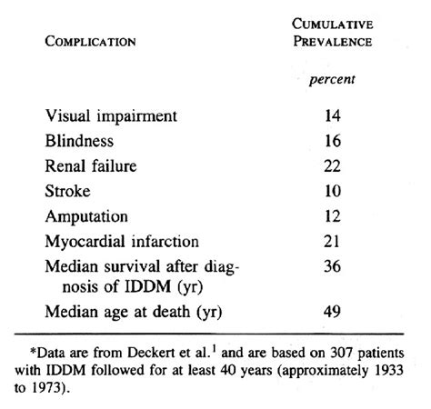 What Is The Difference Between Complication And Sequelae
