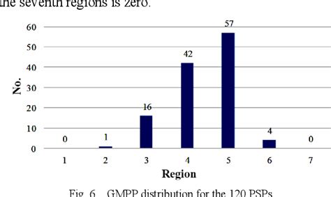 Figure 1 From A Novel And Efficient Global Maximum Power Extracting Algorithm For Rapidly