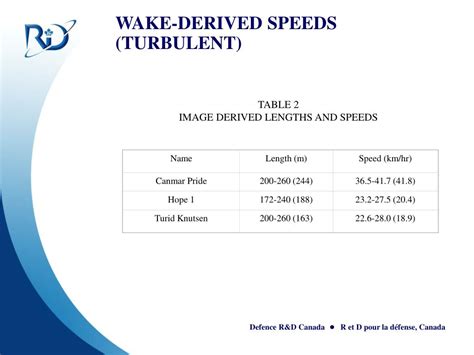 Ppt The Estimation Of Ship Velocity From A Sar Image Powerpoint Presentation Id 4045225