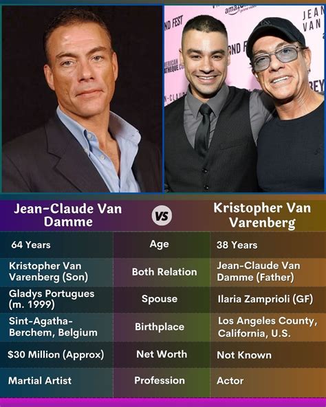 Love Jean Claude Van Damme And Kristopher Van Varenberg Are Both Active In Action Cinema With