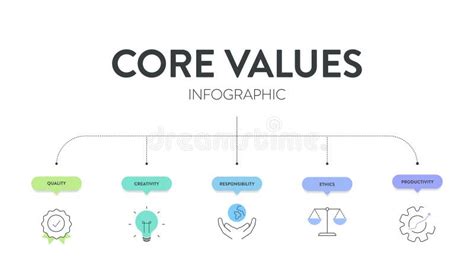 Core Values Strategy Model Infographics Diagram Chart Illustration