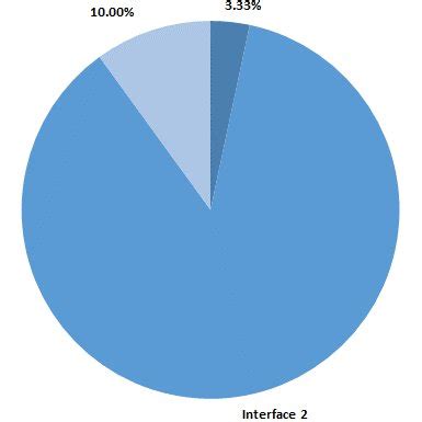 Interface Thumbnail Size Preference Download Scientific Diagram