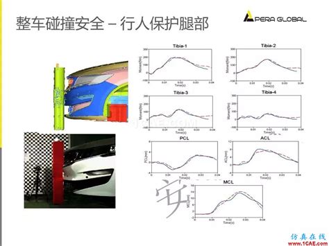 安世亚太整车性能开发解决方案ansys培训、ansys有限元培训、ansys Workbench培训、ansys视频教程、ansys