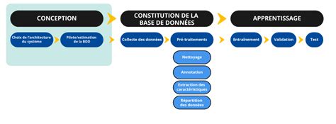 Tenir Compte De La Protection Des Données Dans La Conception Du Système Cnil