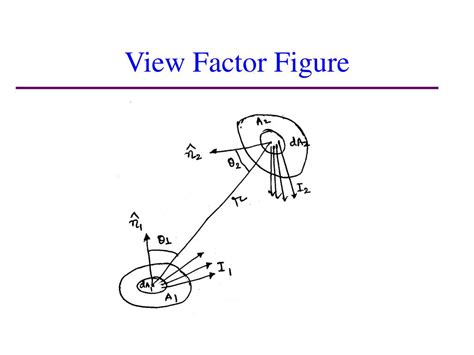 Ppt Radiative Heat Transfer Powerpoint Presentation Free Download