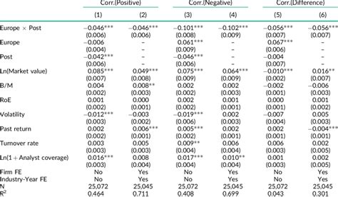 Positive Versus Negative Return Synchronicity Download Scientific Diagram