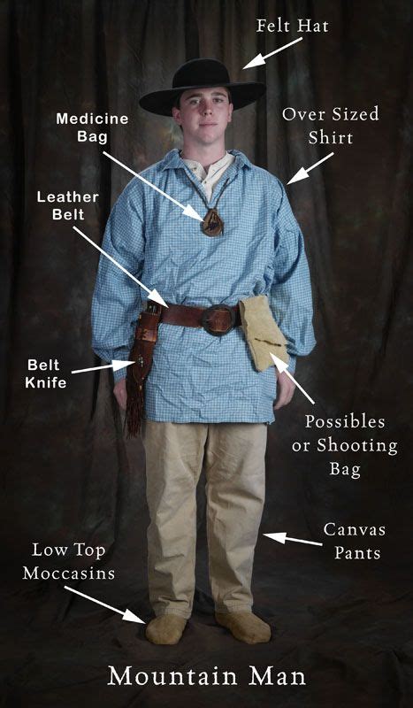 99 Era Of The Mountain Man And Mountain Man Ideas To Save Today
