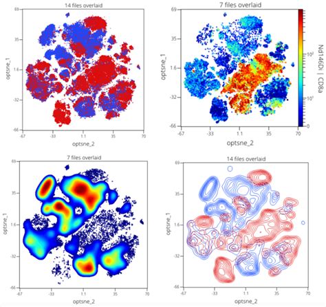 Cytometry Analysis Tutorial Omiq
