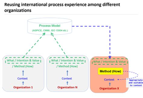 Aspice 与 V Model（中） 知乎