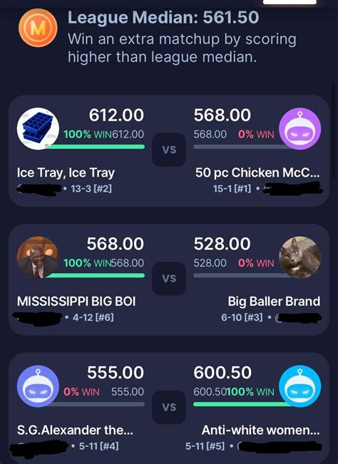 Anyone Know What Will Happen For The League Median Scoring Here R