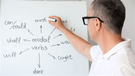 1 Best English Speaking Classes In New Friends Colony