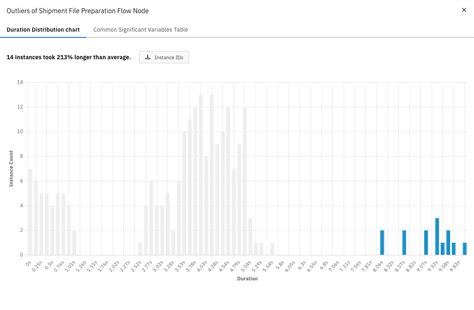 Outlier Analysis Camunda 8 Docs Outlier Analysis Camunda 8 Docs