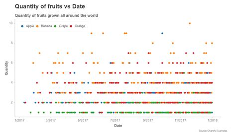 Data Visualisation With Chartify Geeksforgeeks