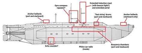 Submarine Parts Diagram
