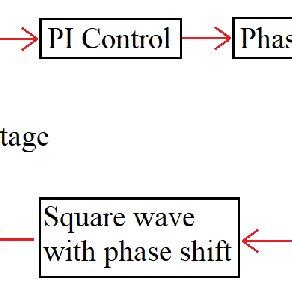Flowchart Of The Output Voltage Closed Loop Control Download Scientific Diagram