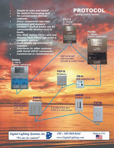 Digital Lighting Systems Architectural Lighting Controllers And Dimmers