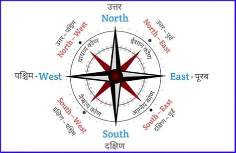 Directions Name In Hindi English 10 Dishaon Ke Naam