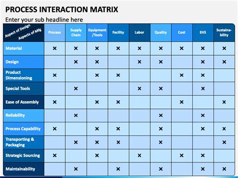 Interaction Matrix Template At Chloe Austin Blog