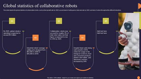Collaborative Robots Revolutionizing Workforce Efficiency Global