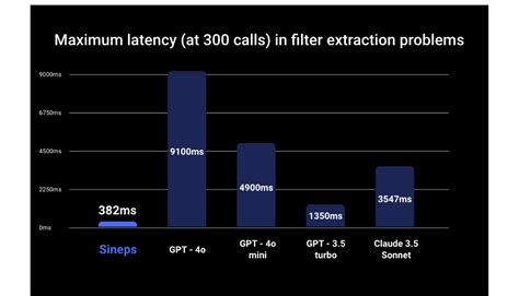 Introducing The Filter Extractor
