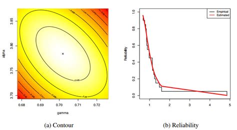 Entropy Evaluation In Inverse Weibull Unified Hybrid Censored Data With