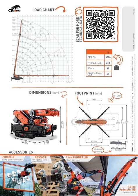 5t Jekko Spx650 Nash Plant Group