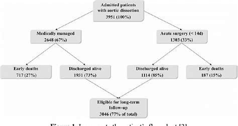 Figure 1 From The Pathogenesis And Drug Treatment Of Aortic Dissection Semantic Scholar