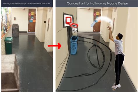 Framing Nudge Example At Annabelle Wang Blog