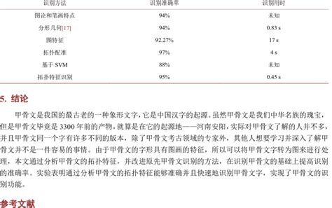Comparison Of Identification Methods 表 1 识别方法比较 Download Scientific