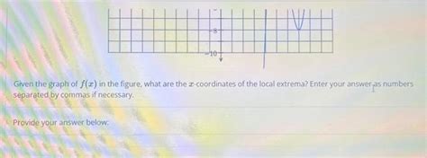 Solved Given The Graph Of Fx In The Figure What Are The