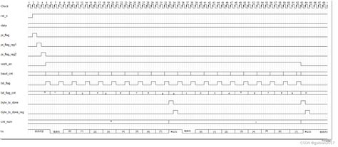 基于fpga实现串口多字节发送fpga串口多字节收发问题 Csdn博客