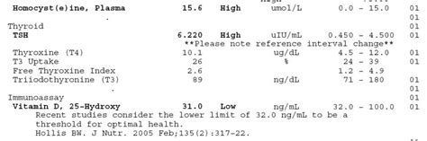 Sample Thyroid Panel Results