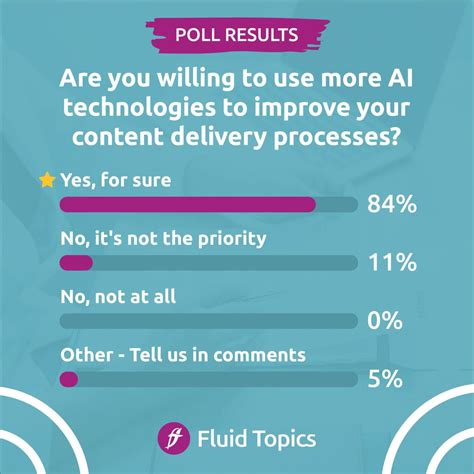 Fluid Topics On Linkedin Ai Contentstrategy Genai Contentexperience