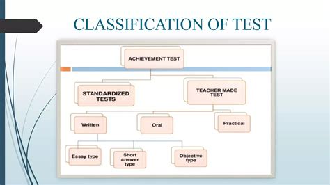 Standardized And Non Standardized Tests Pptx