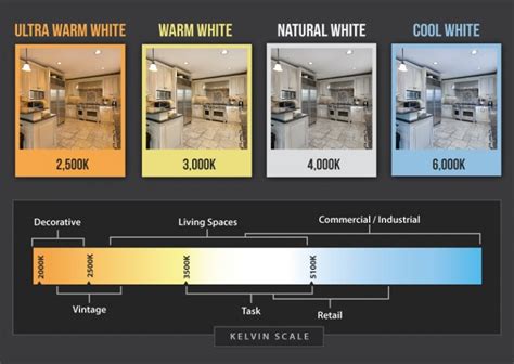 Cct Understanding The Basics Super Bright Leds