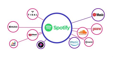 Top 10 Spotify Competitors And Alternatives I Subscription Fees And More