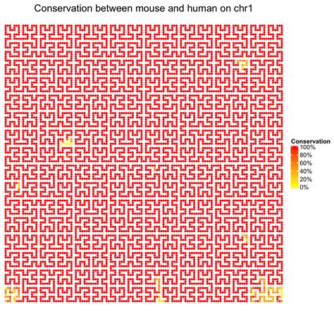 HilbertCurve