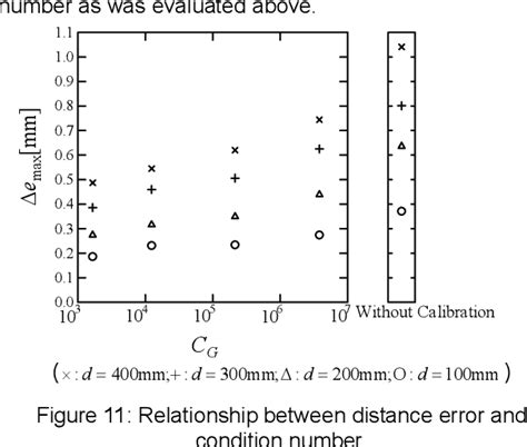 Figure 1 From A Kinematic Calibration Method For Industrial Robots Using Autonomous Visual