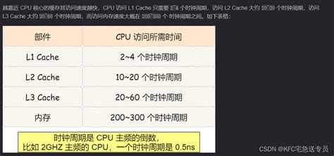 linux查看cpu信息 linux 查看服务器cpu调度算法和cpu时间 csdn博客