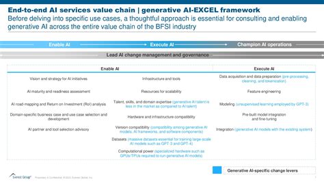 Beyond The Hype Approaching Gen Ai In Bfsi Enterprises With The Generative Ai Excel Framework