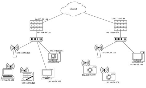 Bridge And Vpn Between 2 Openwrt Pi Installing And Using Openwrt Openwrt Forum