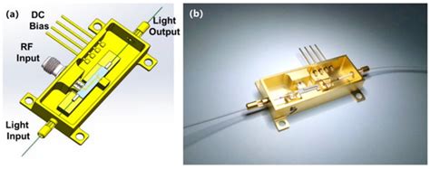 Broadband Thin Film Lithium Niobate Electro Optic Modulator