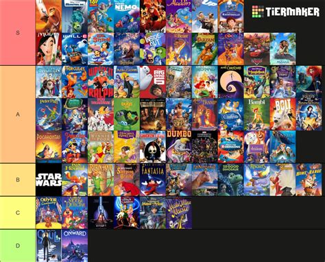 Disney Pixar Filmsdi By Julinhafidelis On Deviantart